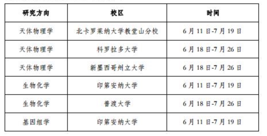 全球顶尖夏校——Summer ScienceProgram(SSP)-优弗留学